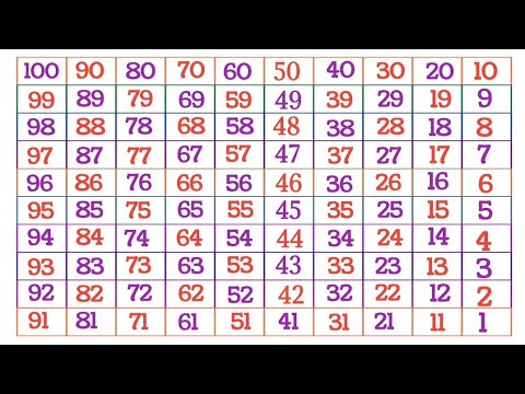 counting 100 to 1|ulti ginti 100 se 1 tak|reverse counting|100 to 1 ...