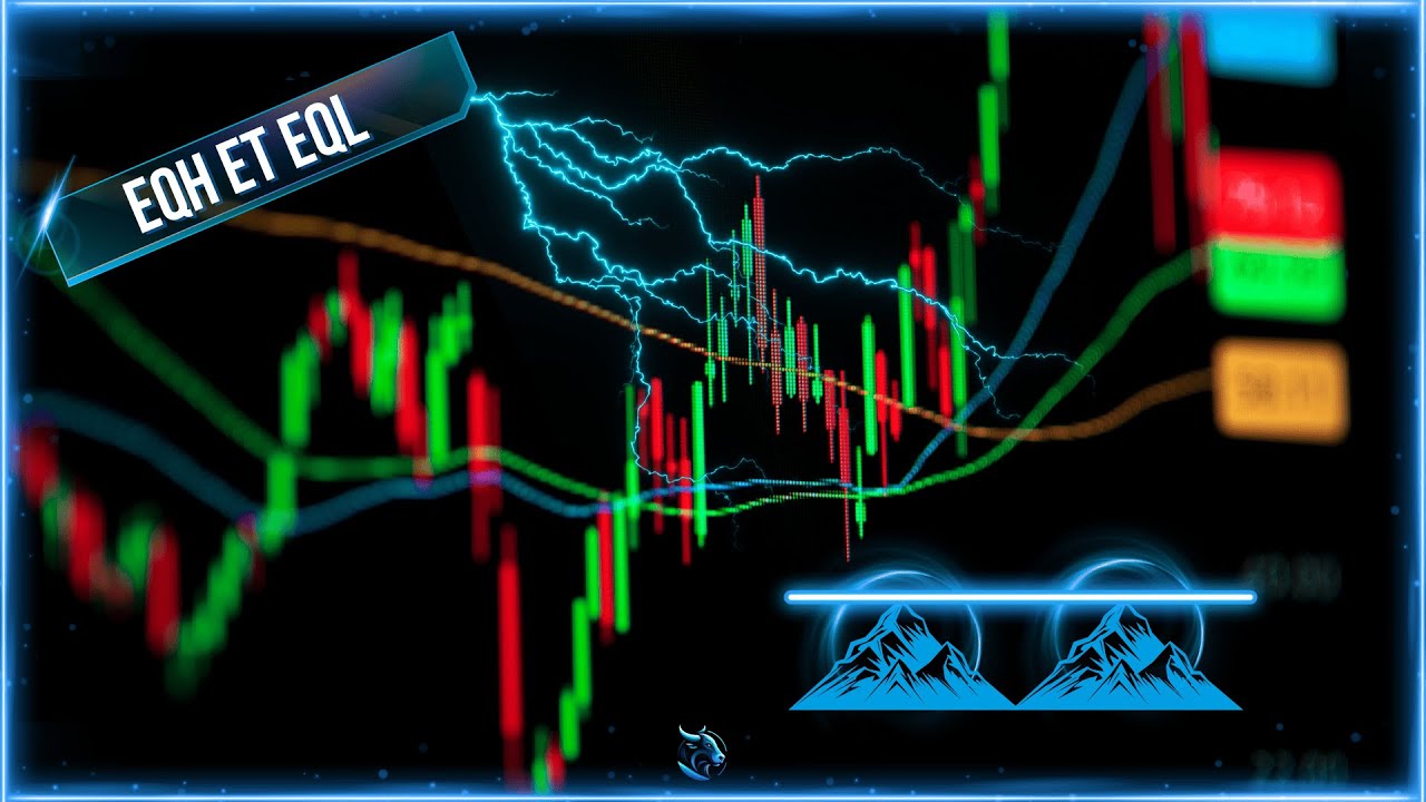 EQH et EQL en Trading : Comment Utiliser les Equal Highs et Equal Lows ...