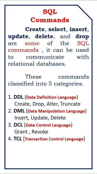 Sql Commands Sql Coding Sqlserver Rdbms Dbms Developer Sqldeveloper Triggers Views 