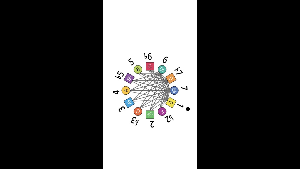 How Symmetry gives Music structure and meaning - YouTube