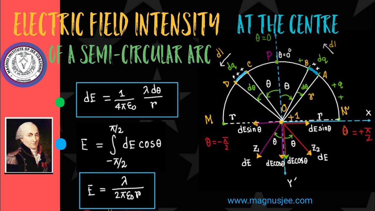 Electric field intensity at the centre of a semi-circular arc Chapter ...