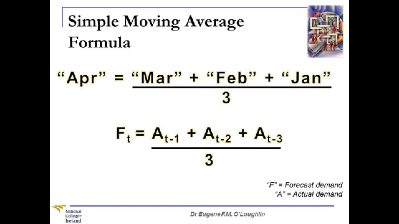 Problem-Solving Techniques #21: Simple Moving Averages - YouTube