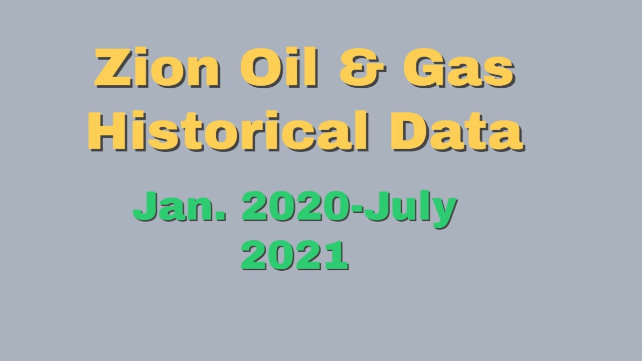 | Zion Oil & Gas | ZNOG Stock's Historical Data January 2020-July 2021 ...
