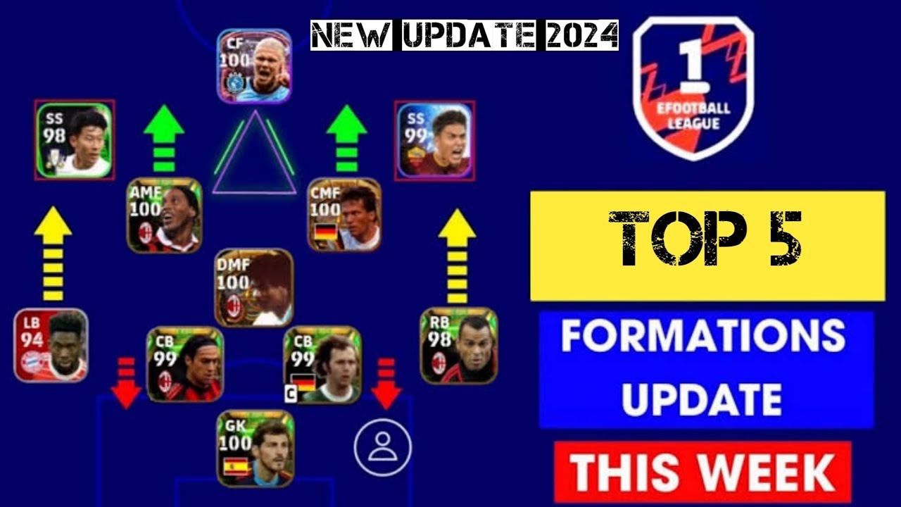 Top 5 Best Formation For Quick Counter 2024#efootball2023 #pes #viral # ...