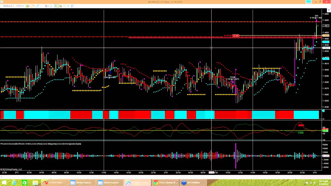 Phoenix Trading Strategies Live Trading Room, 2/18/15 - YouTube