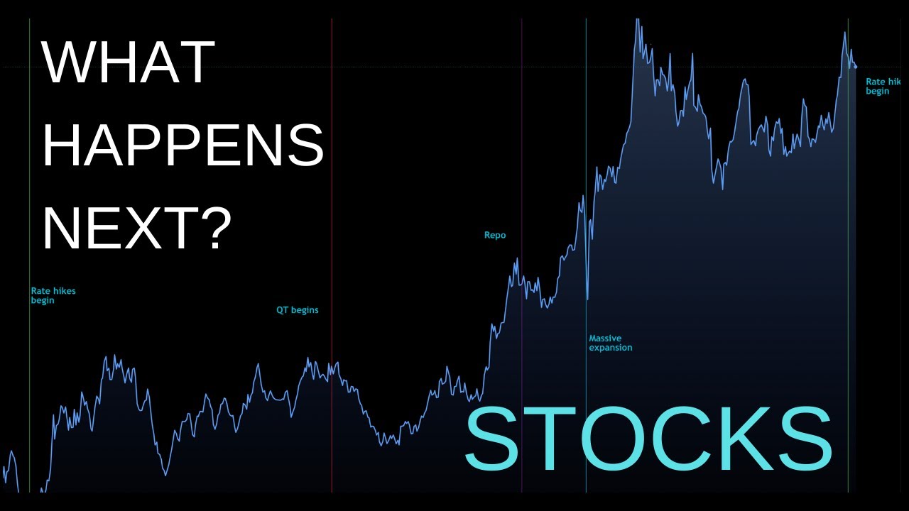 Stock Market Exit Signal Is AFTER Fed Begin CUTTING Interest Rates ...
