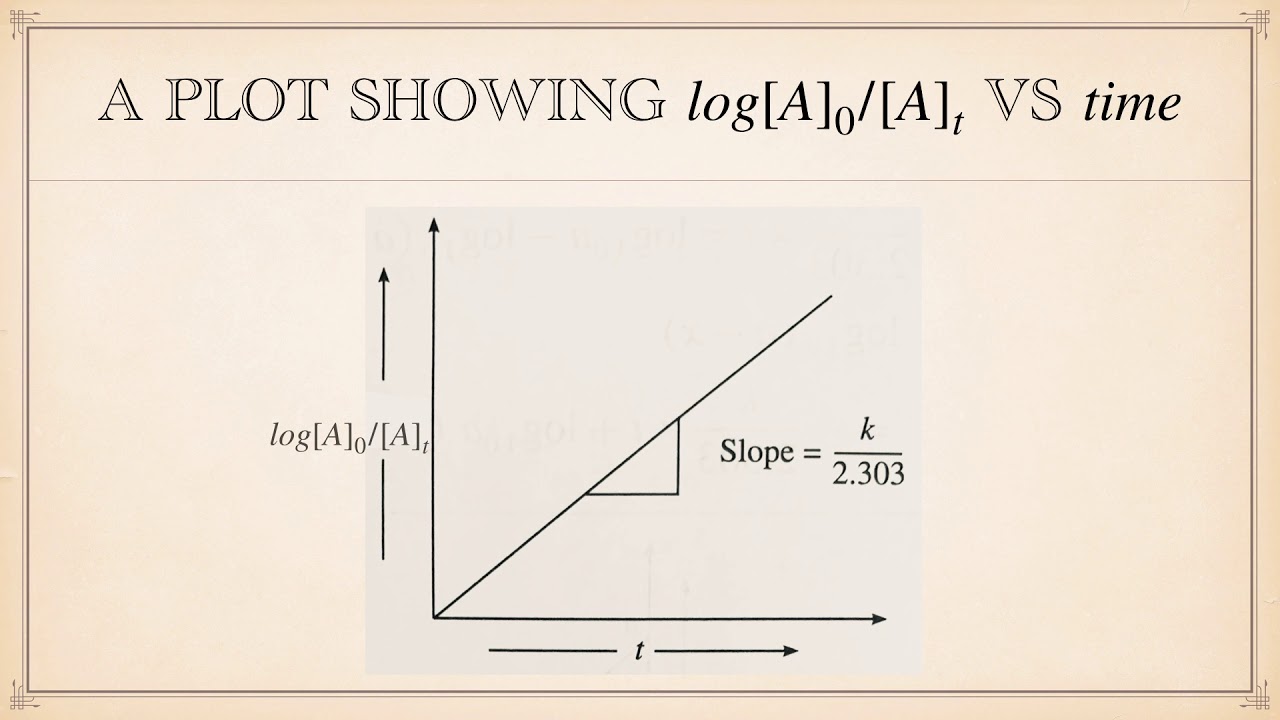 Lecture - 6.4 || Chemical Kinetics - graphical representation of first ...