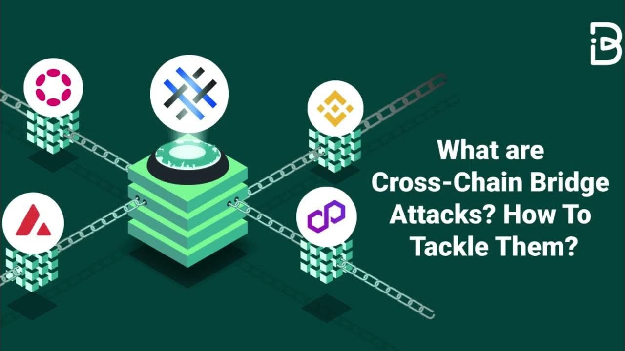 Understanding Cross-chain Protocol - YouTube