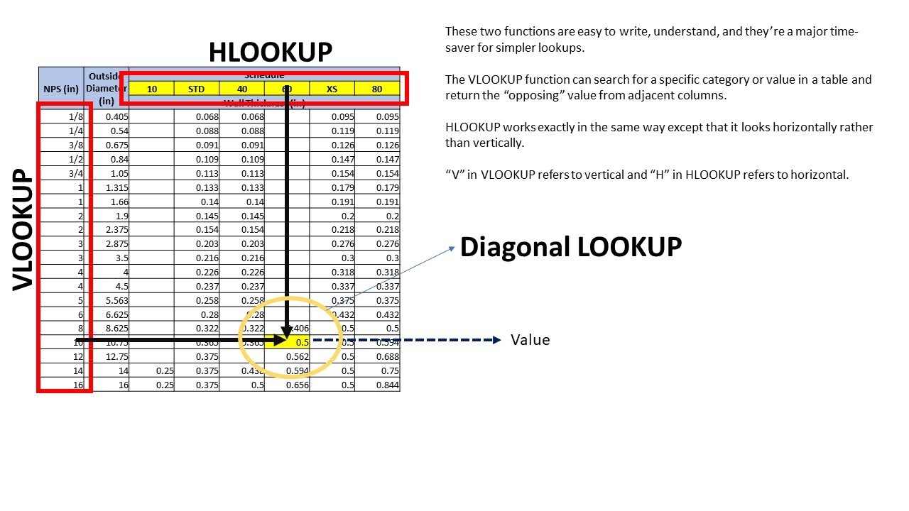Excel Function Tutorial VLOOKUP HLOOKUP Diagonal LOOKUP YouTube excel-function-tutorial-vlookup-hlookup-diagonal-lookup-youtube