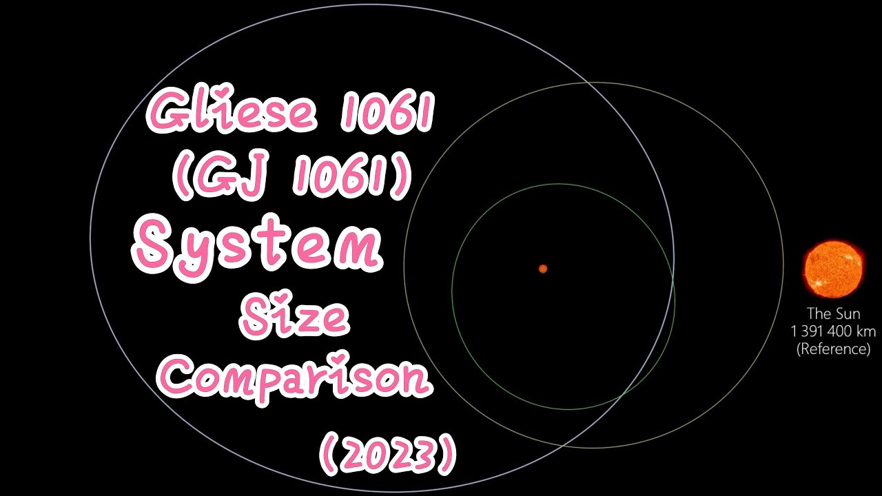 ⭐Gliese 1061 (GJ 1061) System Size Comparison (2023)⭐ - YouTube