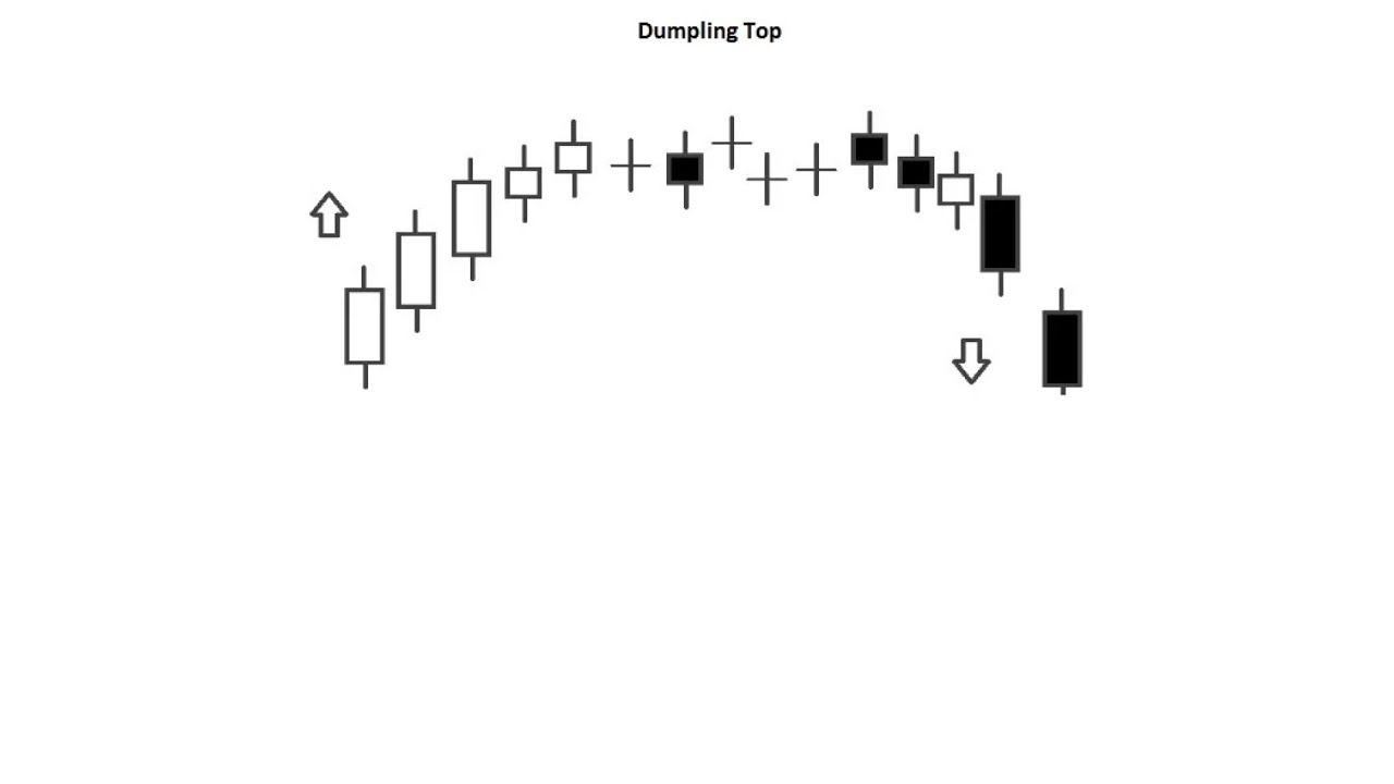 Dumpling Top Pattern Full - YouTube