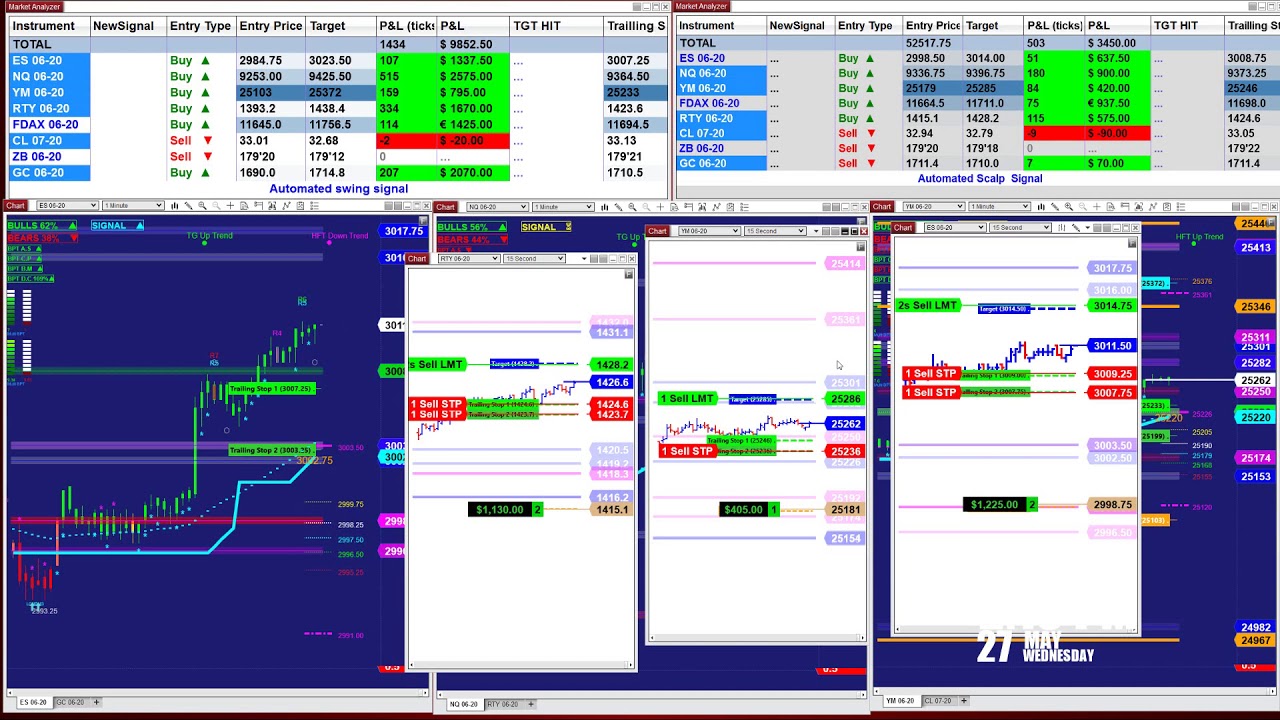 Autotrader, Automated Trading, Ninja Trader, E-mini S&P 500 Futures ...