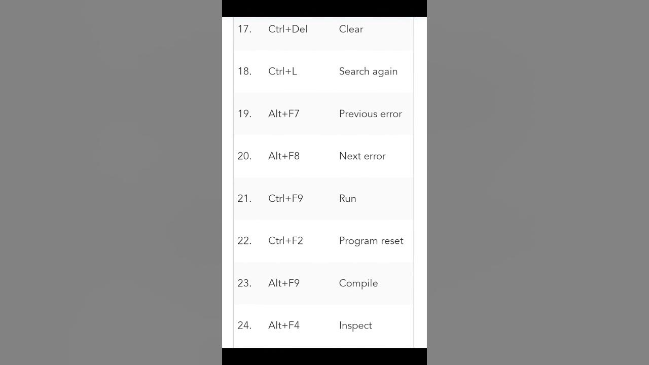 C Shortcut Keys💁😱coding Shorts Youtube