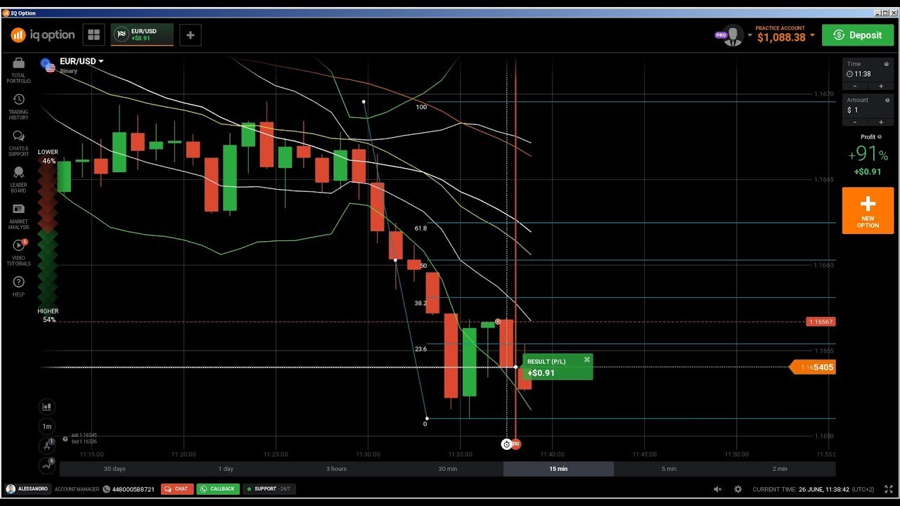 💱 Online Trading: live trading, fibonacci numbers trading, fibonacci ...