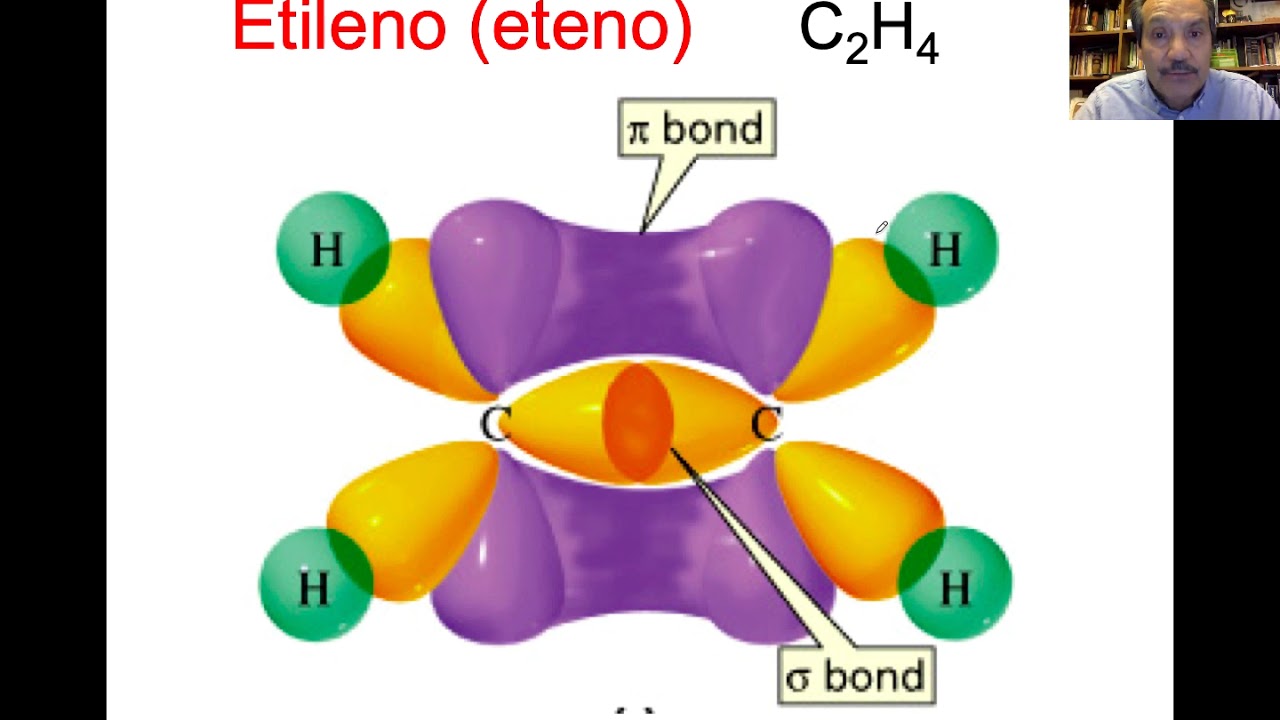 Hibridación del carbono - YouTube