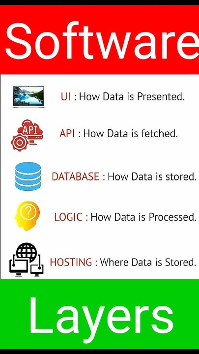 Softwares Layers Developer Chatgpt Coding Javascript Programer Html Css Youtube