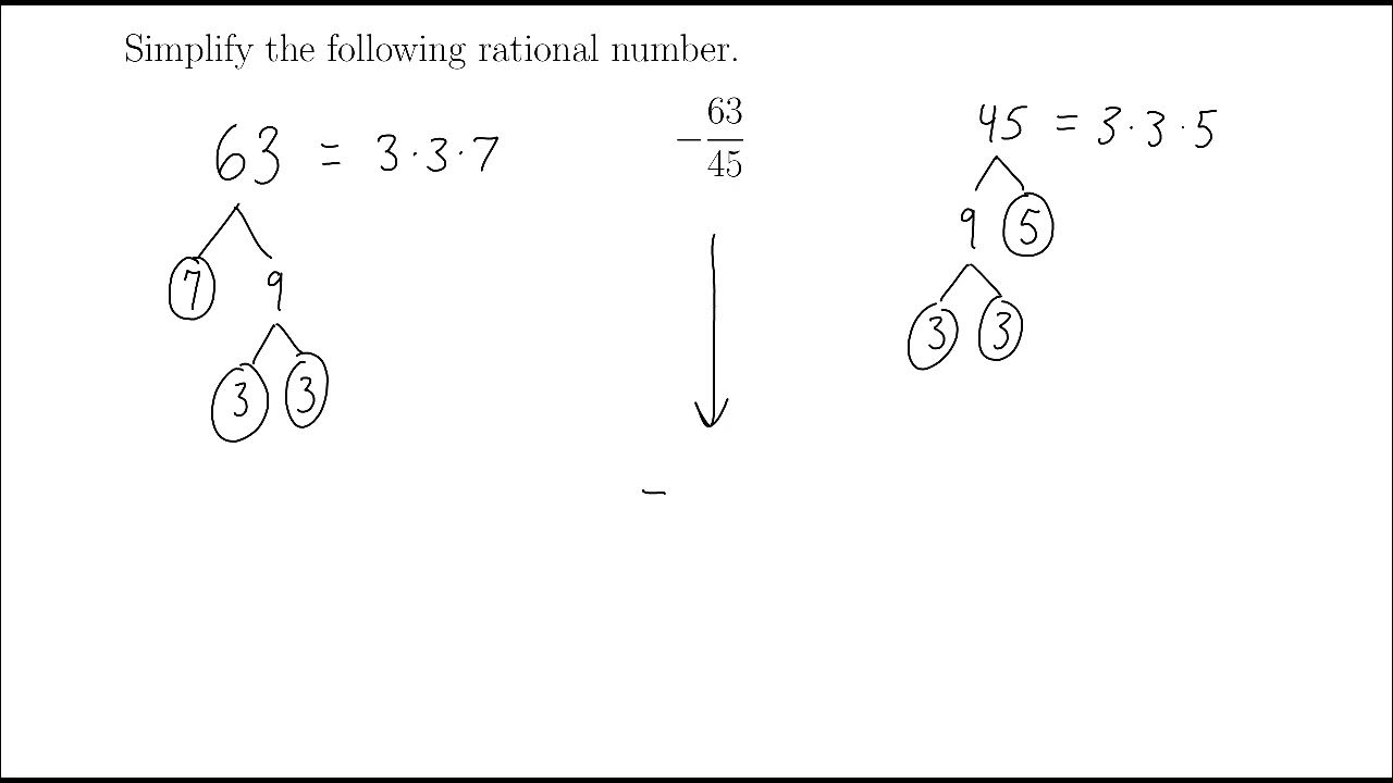 Reducing Fractions - YouTube