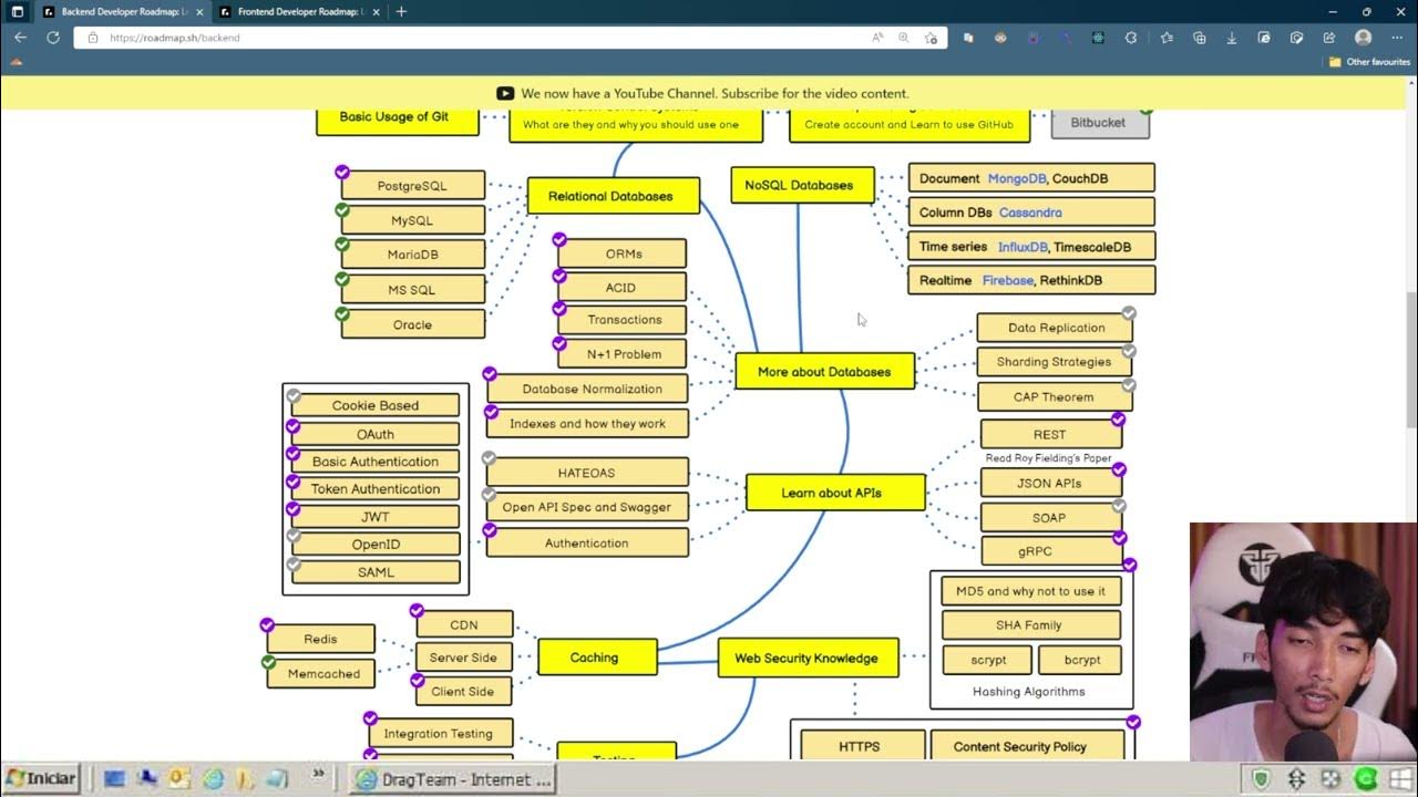 Alur Belajar Jadi Backend Secara Otodidak Untuk Pemula Versi Dea Afrizal - YouTube
