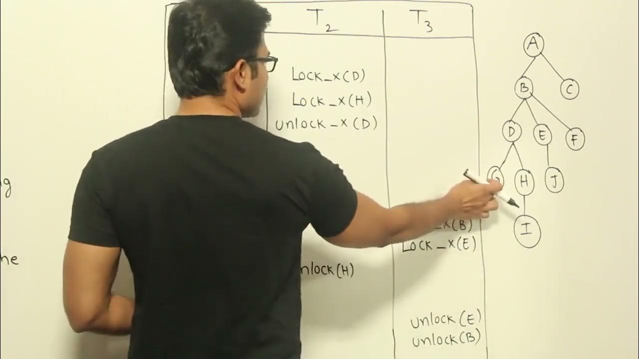 33 Graph based protocol - YouTube