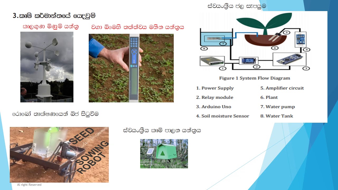 G.C.E O/L ICT lesson 2 - YouTube
