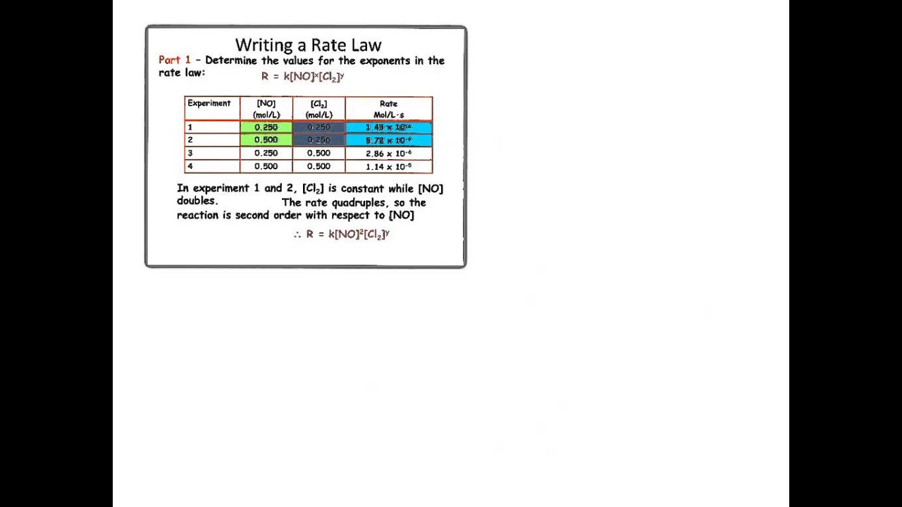 Determining a Differential Rate Law - YouTube