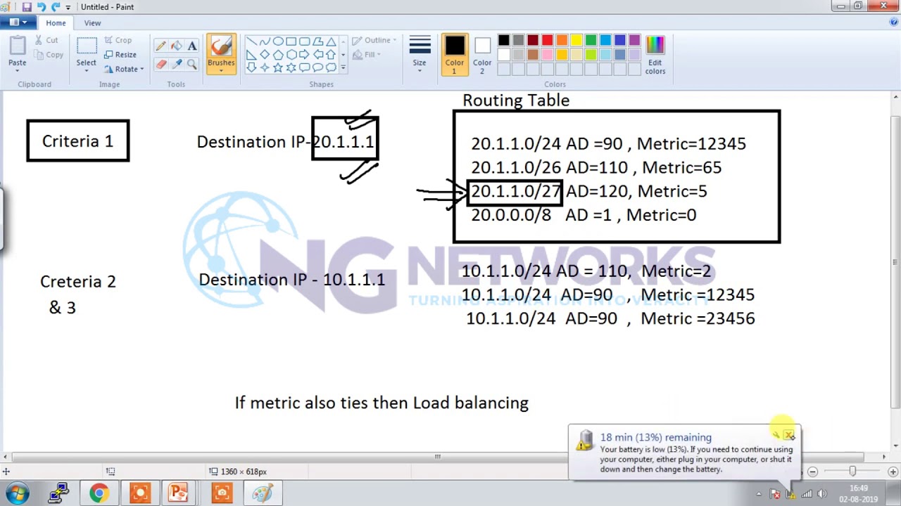 How Router Takes A Forwarding Decision - YouTube
