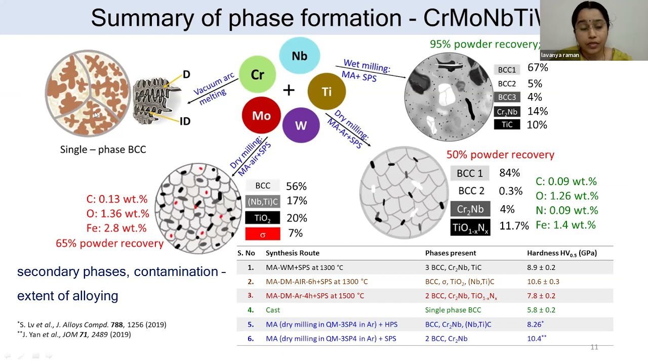 Refractory High Entropy Alloys (2021 04 28 , ULTERAs, Lavanya Raman ...