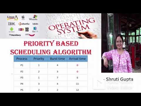 Priority Based Scheduling Algorithm |Lecture22 - YouTube