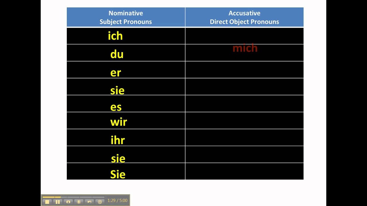 More work with German verbs kennen and wissen - www.germanforspalding ...