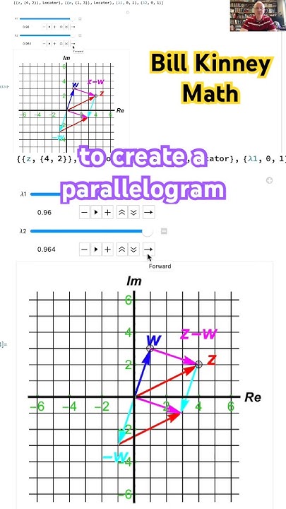 MATHEMATICA Interactive: See COMPLEX SUBTRACTION Come Alive! (Head‑to‑Tail & Parallelogram Law ...