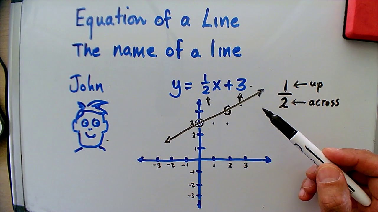 Tutorial on Equations and Graphs of Lines - YouTube