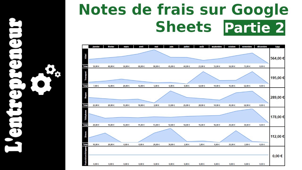#2 Gérer ses notes de frais sur Google Sheets : Formules & graphiques ...