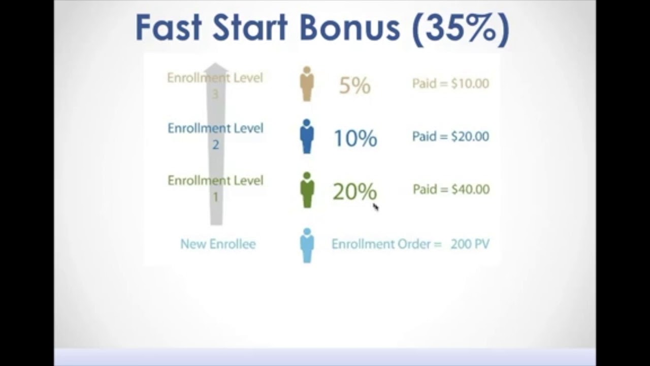 Fast Start Business Builder Webinar - YouTube