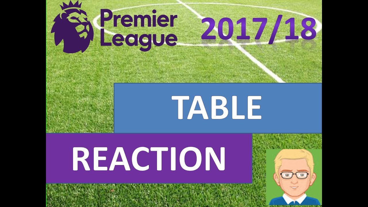 Premier League 2017-18 - Table Prediction (Reaction) - YouTube