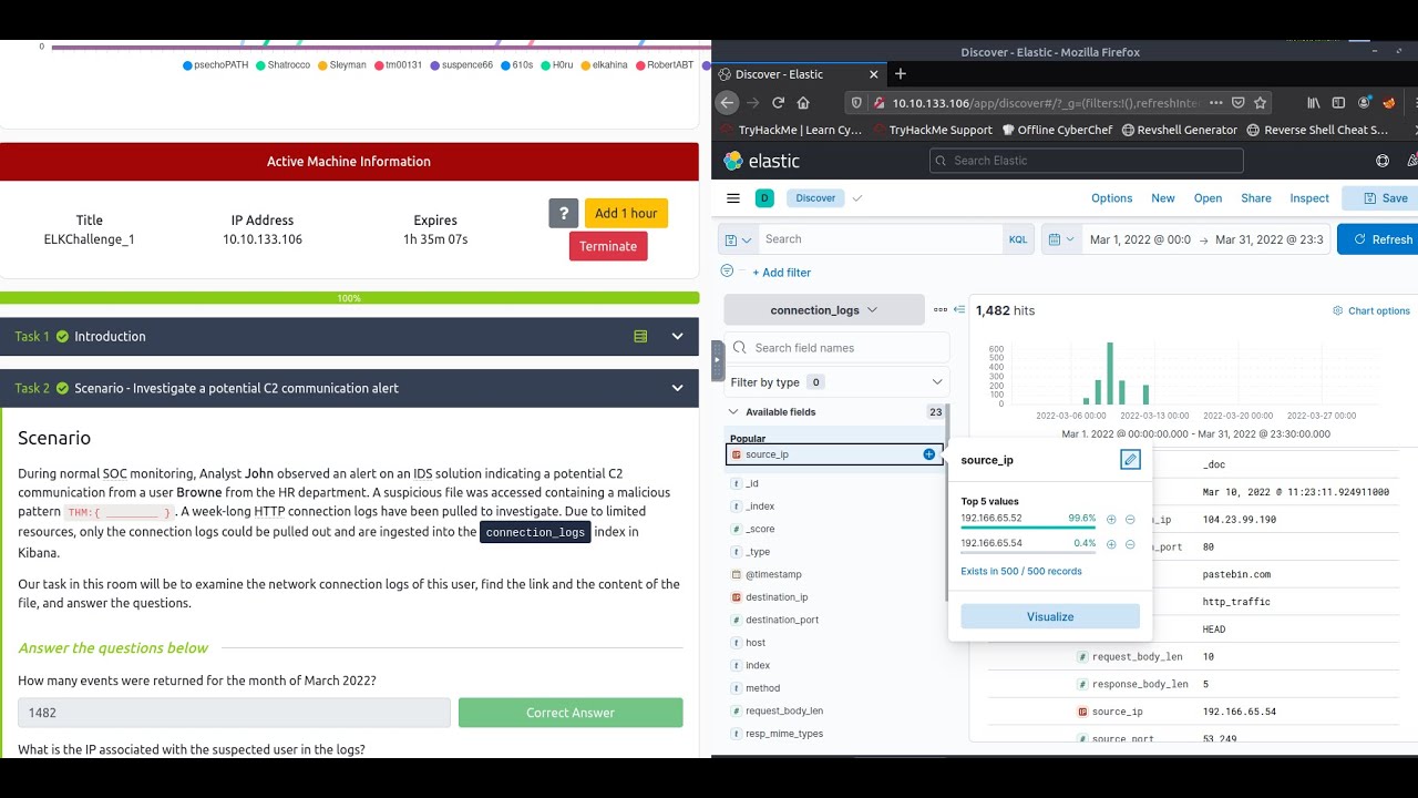 ItsyBitsy - Tryhackme - | TryHackMe SOC Level 1 | SAL1 - YouTube