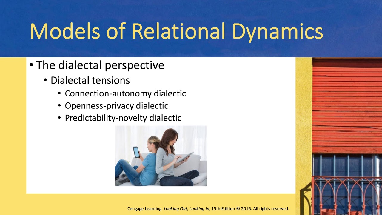 A Dialectical Perspective - YouTube