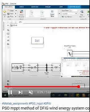 PSO mppt method of DFIG wind energy system connected to grid - YouTube