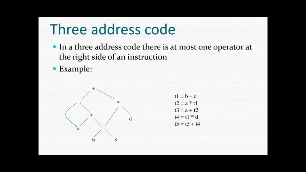 Compiler Design – Variants of Syntax Tree - YouTube