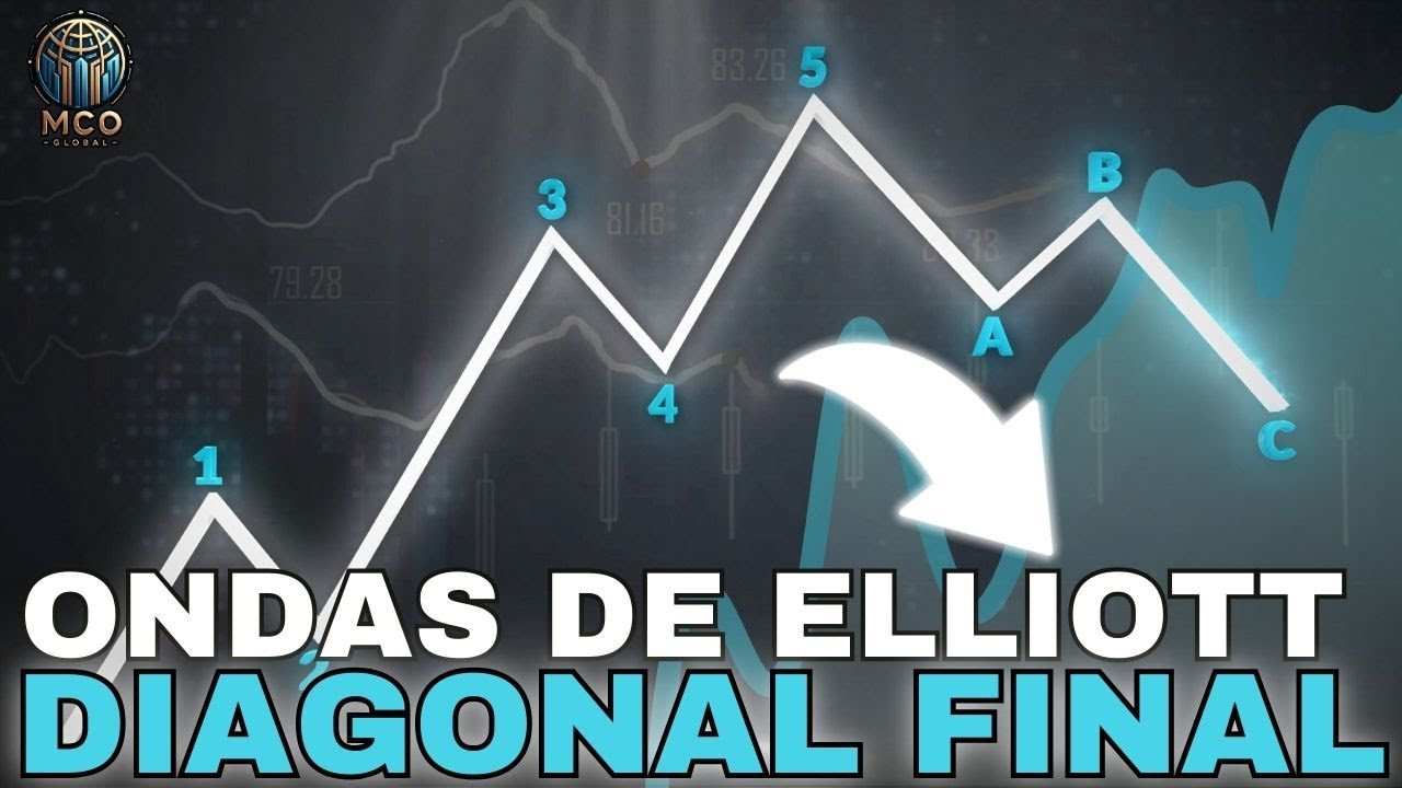 ¿Qué es una Diagonal Final de Elliott Wave? | Guía Rápida - YouTube