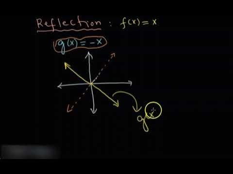 shifting And Reflecting The Linear/identity Function f(x)=x To Create ...