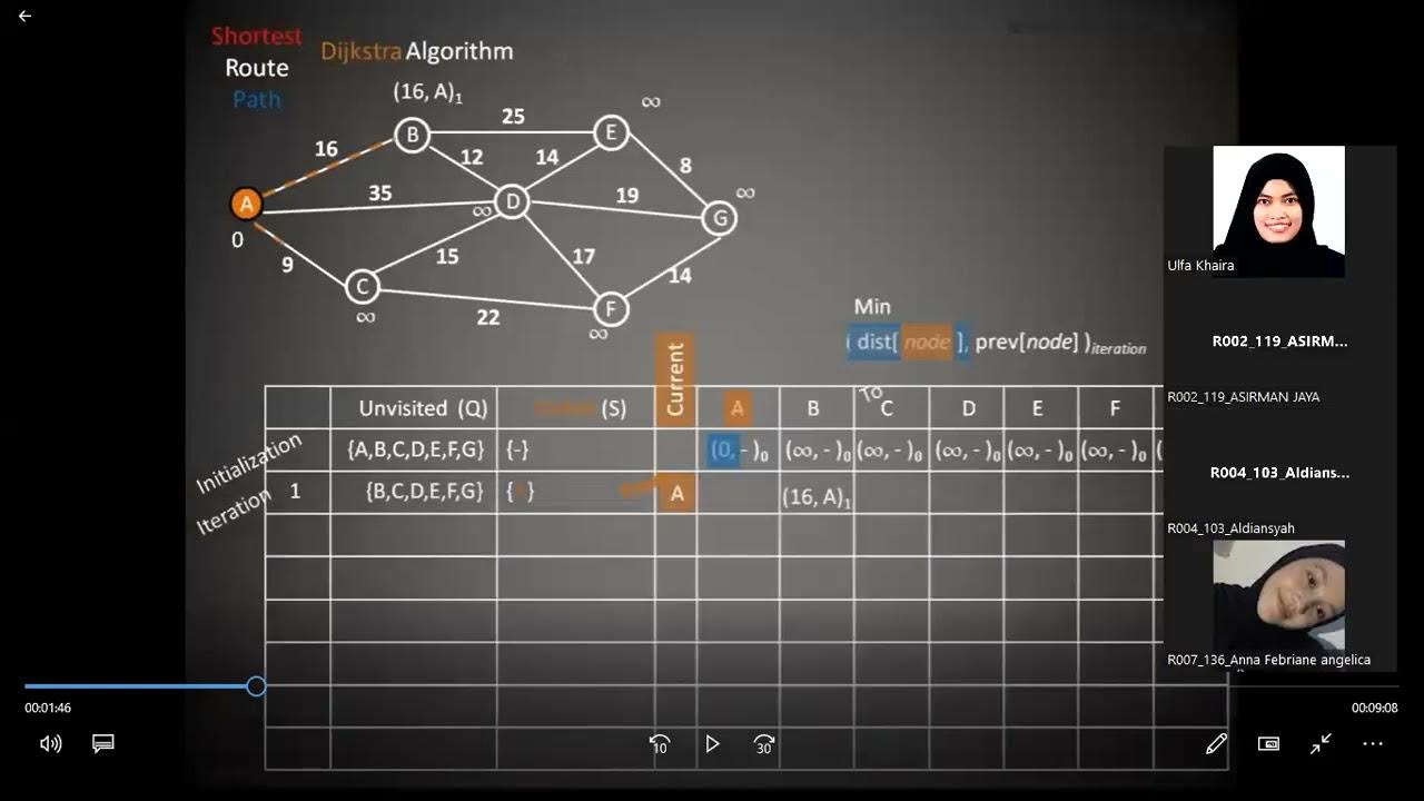 Algoritma Dijkstra - YouTube