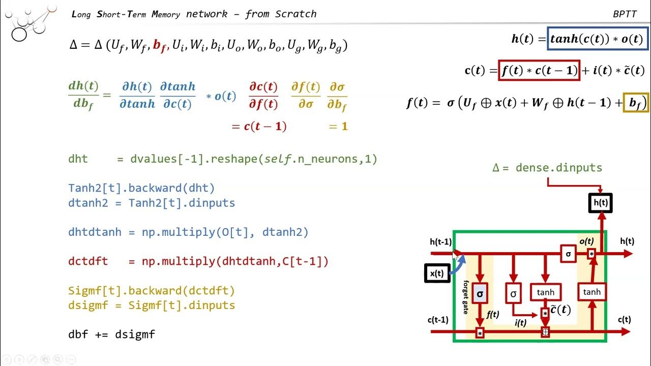 LSTM 3a Backpropagation Through Time - the Math - YouTube