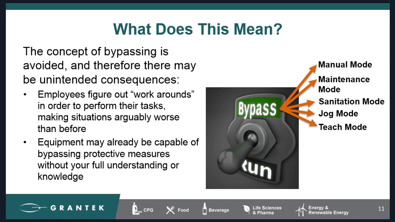 Bypassing Safety Controls