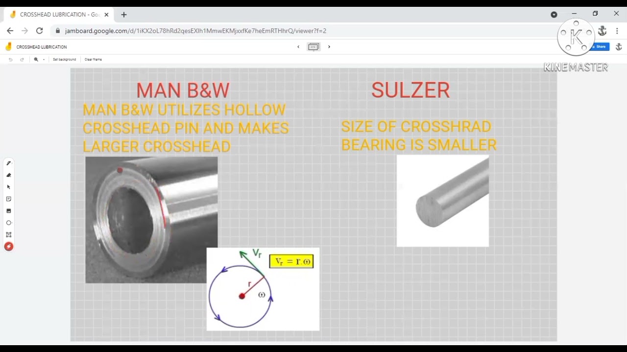 Crosshead bearing lubrication difference between MAN B&W Engine and ...