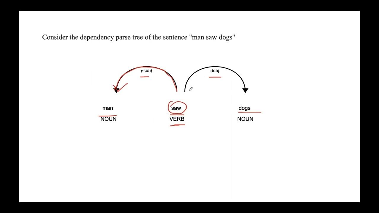 Dependency Parser Nlp Youtube
