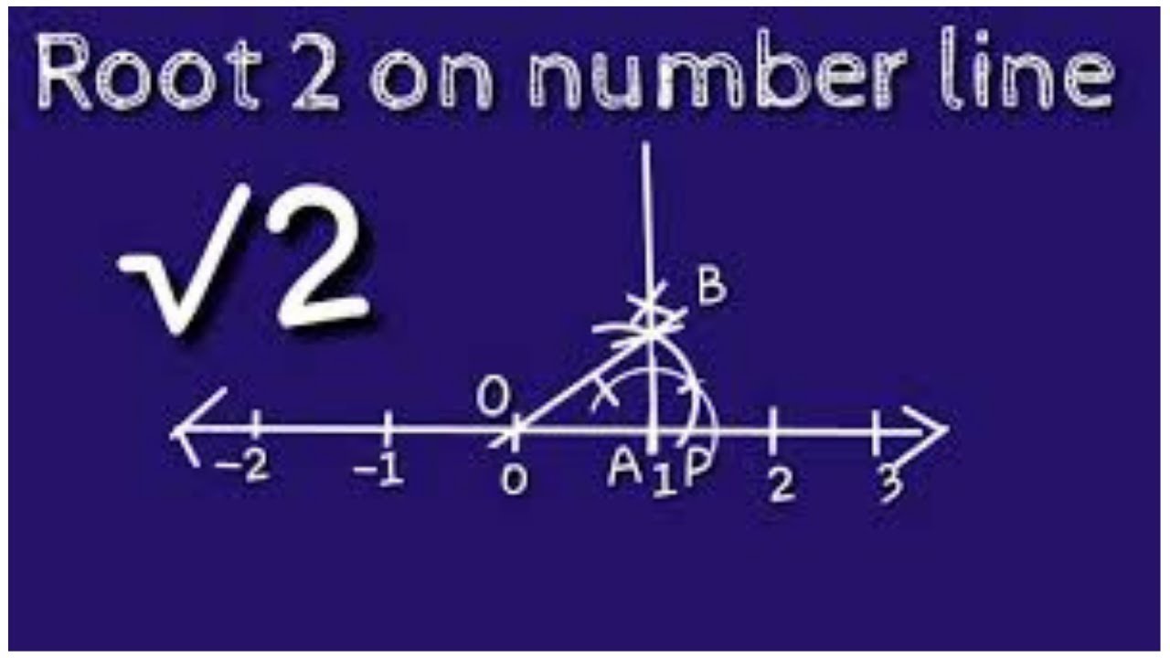 Represent √2 (root 2) on number line, root 2 ko kaise number line mein ...