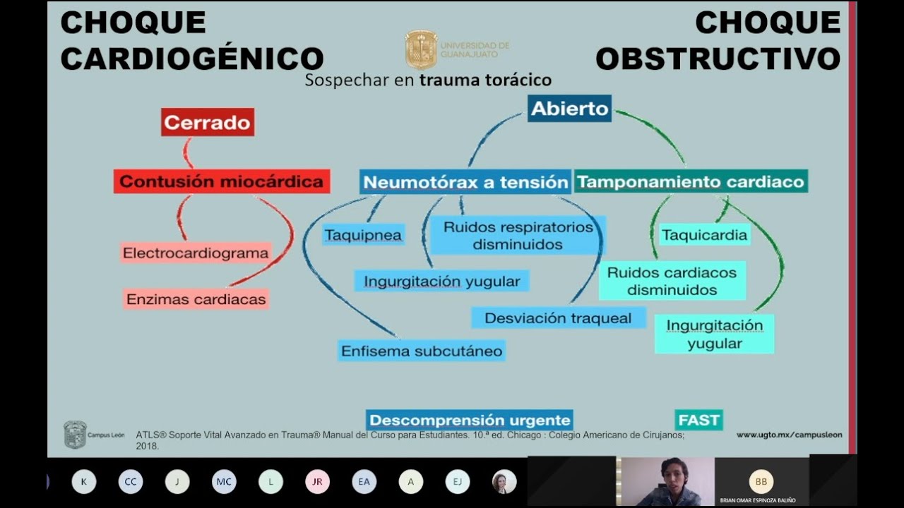 Shock ATLS (Fisiopatología y reconocimiento) - YouTube