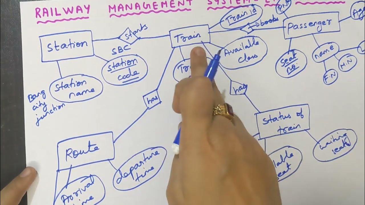 How to draw ER diagram for railway management system?(Dbms) - YouTube