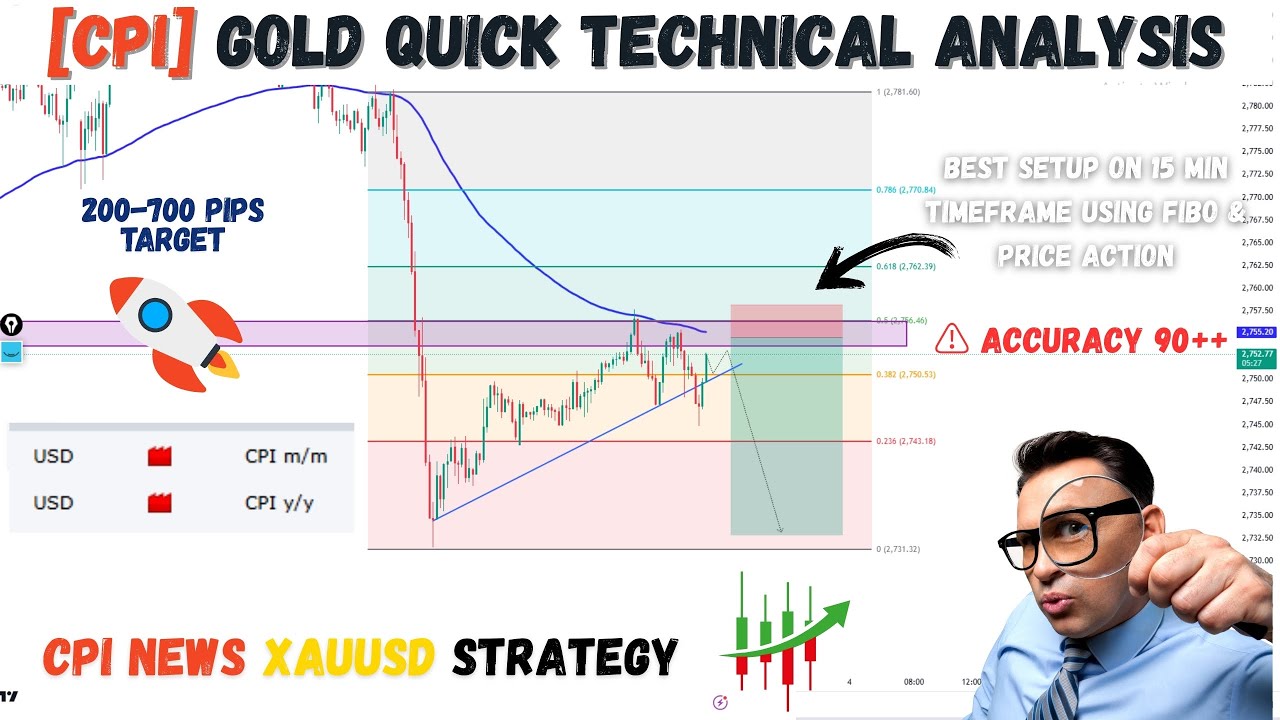 XAUUSD Quick Technical Analysis & trading Setup For CPI News #CPI # ...