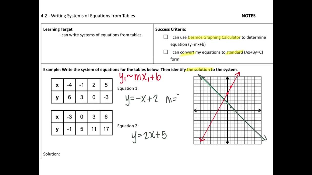 Lesson 4.2 - Writing Systems of Equations from Tables - YouTube